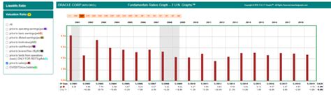 Oracle All Important Fundamental Metrics Say Buy NYSE ORCL Seeking Alpha