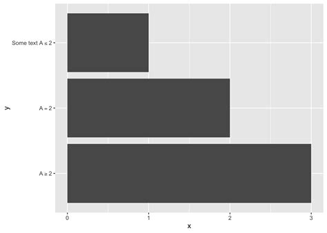 4 ggplot2 aide mémoire