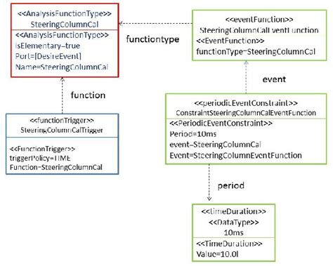 Figure 3 From A Formal Verification Technique For Architecture Based
