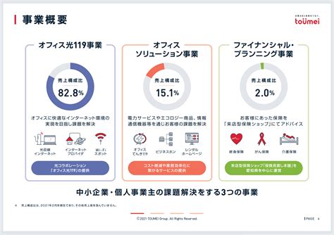 わかりやすい決算説明会資料とは厳選 社の優良事例を紹介 Document Studio ビジネス資料作成支援メディア