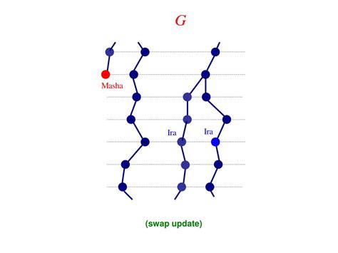 Ppt Worm Algorithm Liquid And Solid He 4 Powerpoint Presentation Id