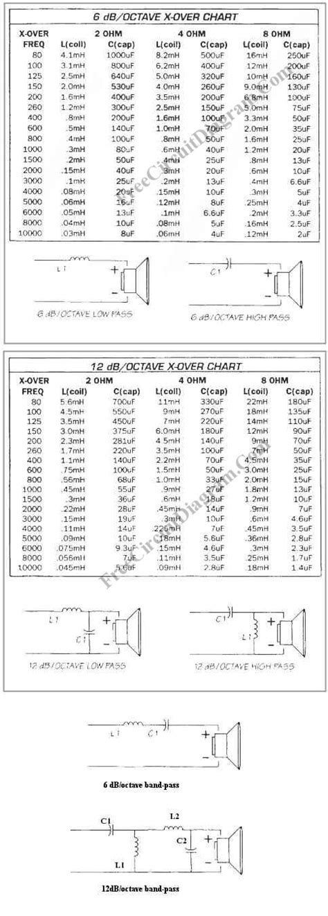 Passive Crossover Network Design For Hi Fi Speaker Electronic Circuit