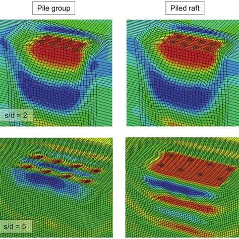 4 Contours Of Horizontal Displacements Real Part Due To Horizontal Download Scientific