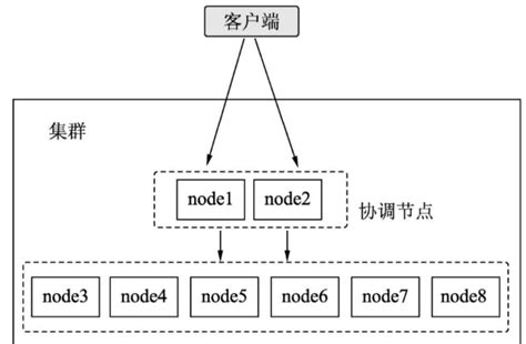 es架构原理分析 csdn博客