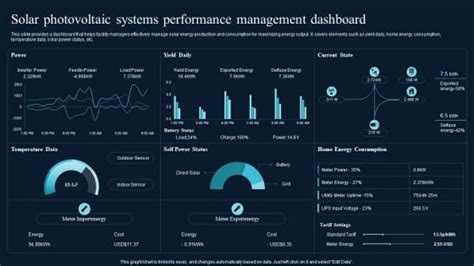 Solar Photovoltaic Systems Performance Comprehensive Guide On Iot Enabled Iot Ss Ppt Powerpoint