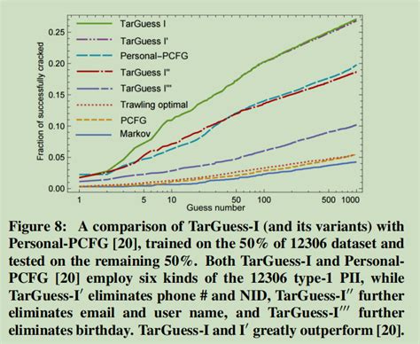 Targeted Online Password Guessing More Than Code