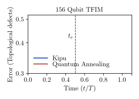 Pushing Boundaries In Material Design At The Quantum Advantage Level Kipu Quantum Gmbh