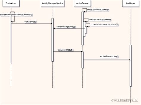 android anr？谁控制了触发时间？ app service 事件