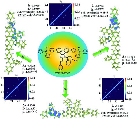 Hole And Particle Distribution Green Increasing Electron Density And