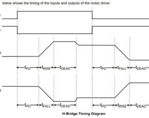 Timing Diagram Electronics Lab Com