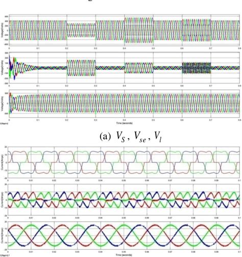 figure 13 from design and performance analysis of hybrid controller for