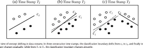 Data Science Semantic Scholar