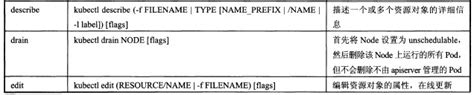 kubernetes系列02：kubernetes配置及参数说明 kubectl s 参数 csdn博客