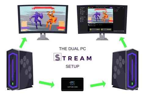Dual PC Streaming Guide Velocity Micro OFF