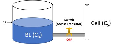 Basic Dram Configuration And Operation Mean9blog