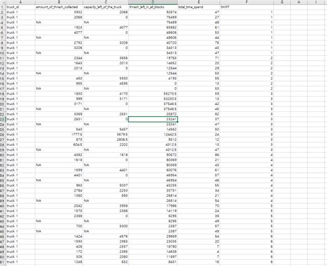 Creating A Column With 11111 22222 3333 Repetitions But Unable To Find