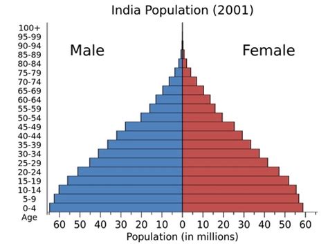 Ap Human Geography Unit 2 Flashcards Quizlet