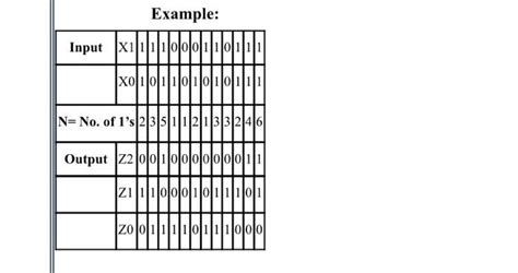 Solved ‏a Mealy Sequential Circuit Accepts 2 Bit Input X And
