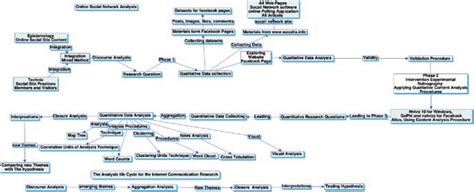 6 Qualitative Content Analysis Procedure Model For The Ict Mr Internet Download Scientific