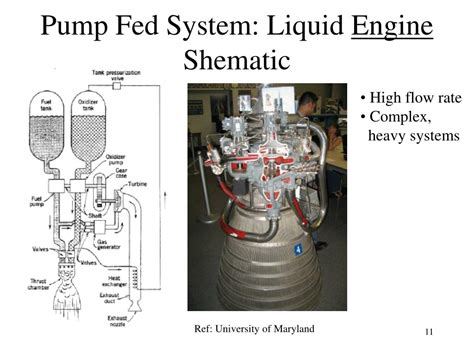 Ppt Propulsion Overview Powerpoint Presentation Free Download Id 3523905