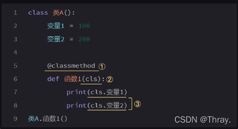 Python中cls和self与init初始化的用法区别python Itandload Csdn博客
