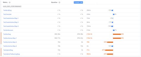 Using The Cloudera Observability User Interface