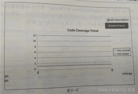 软件测试 代码覆盖率集成jenkins代码覆盖率 Csdn博客