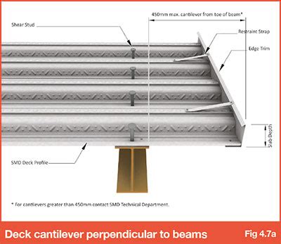 Metal Deck Sheet Deck Sheet Manufacturers In India Deck Sheet Suppliers In India Floor Deck