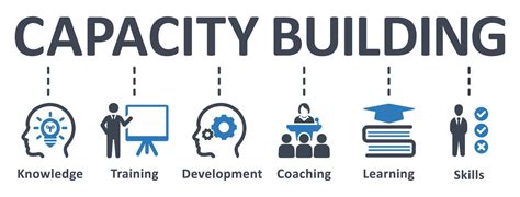 Learning And Development Icons