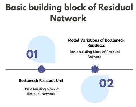 Applied Sciences Free Full Text Deep Residual Learning For Image