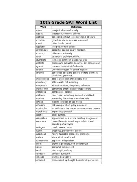 10th Grade Sat Word List Pdf