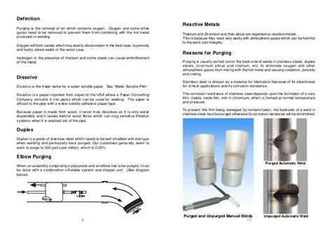 A Guide To Weld Purging