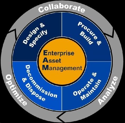 Fixed Assets Management Software At Rs 29000 In Mumbai Id 1896627