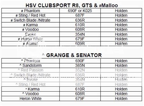 Hsv Karma Colour Code