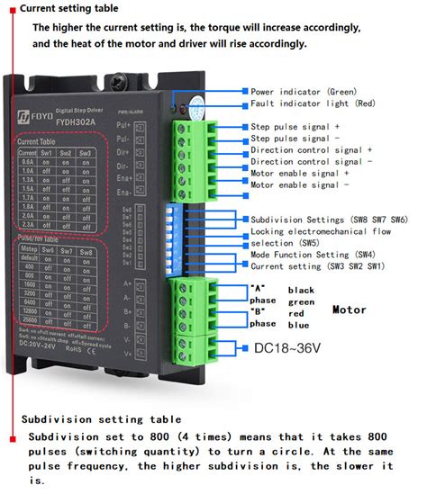 Document Sharing Stepper Motor Drive Experiment Quecpython