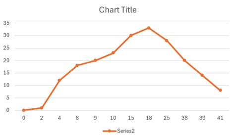 Plot Xy Graph Using Uneven Points For X Axis How To Lvgl Forum
