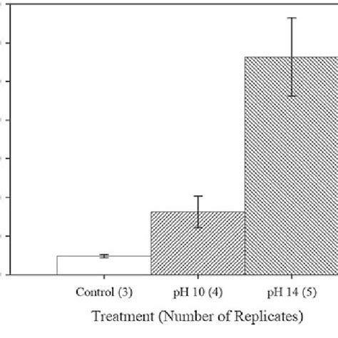 Sediment Microstructure Characterization Using Semeds X Ray Mapping Of Download Scientific