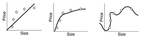 Regression Vs Classification Fewer Lacunae