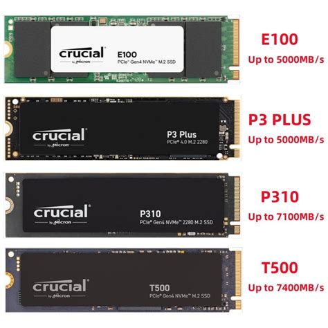 Jual Crucial P310 And E100 And T500 Pcie Gen4x4 3d Nand Nvme M2 2280