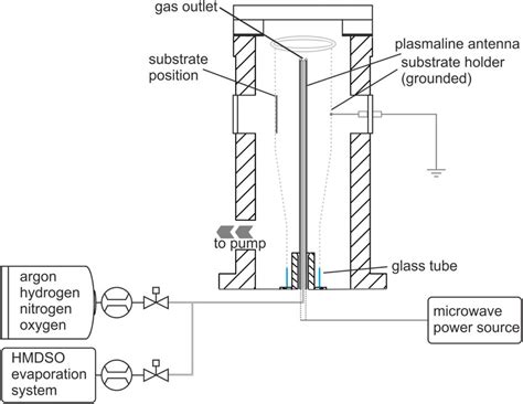 Schematic Illustration Of The Experimental Setup For The Deposition Of