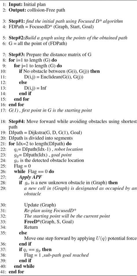 algorithm 1 freed∗ graph start goal download scientific diagram