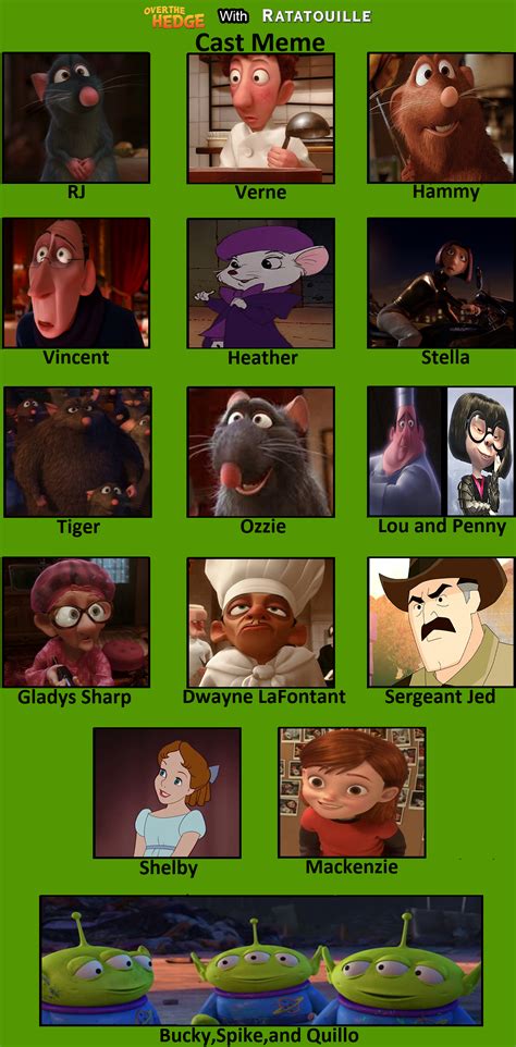 Ratatouille Over The Hedge Cast Meme By Jonahcampbellrocks04 On Deviantart