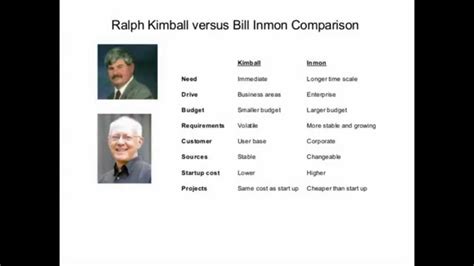 Kimball And Inmon Methodologies At Anthony Menard Blog