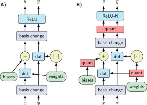 Figure 1 From Quantization Aware Interval Bound Propagation For Training Certifiably Robust