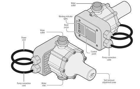 Manual De Instrucciones Del Control Automático De Bombas Truper Cpb 180