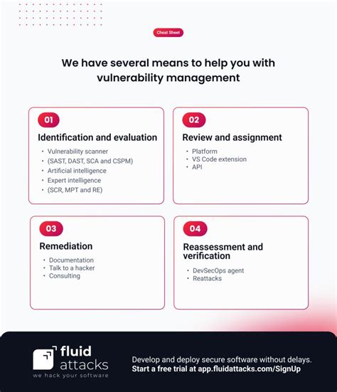 Appsec Devsecops Cybersecurity Securitytesting Applicationsecurity Continuoushacking