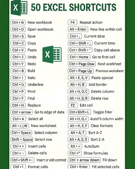 Ar 50 Excel Shortcuts At A Glance Fblifestyle Excel