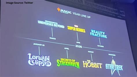 Mtg 2026 Lineup Seven Epic Sets Including Marvel Star Trek And More