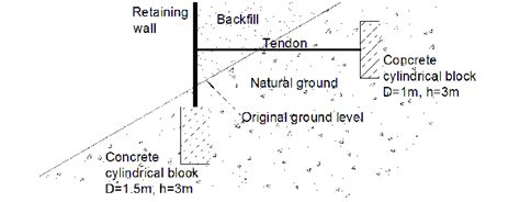 Anchored Embedded Retaining Wall Download Scientific Diagram