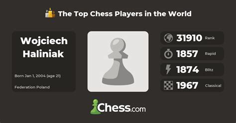 Wojciech Haliniak Top Chess Players